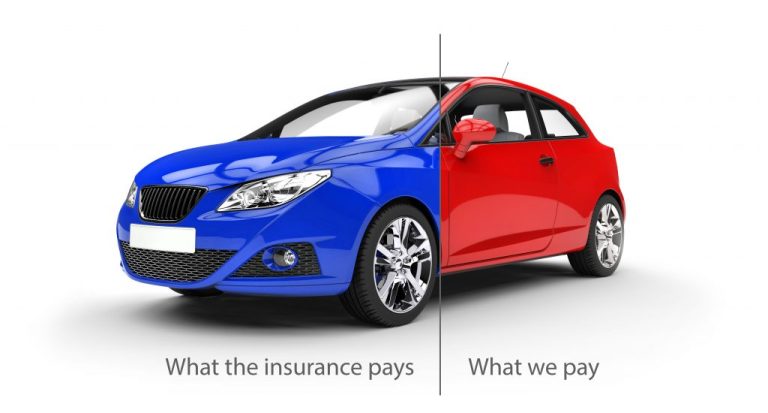 GAP Explained – Gap Insurance Today